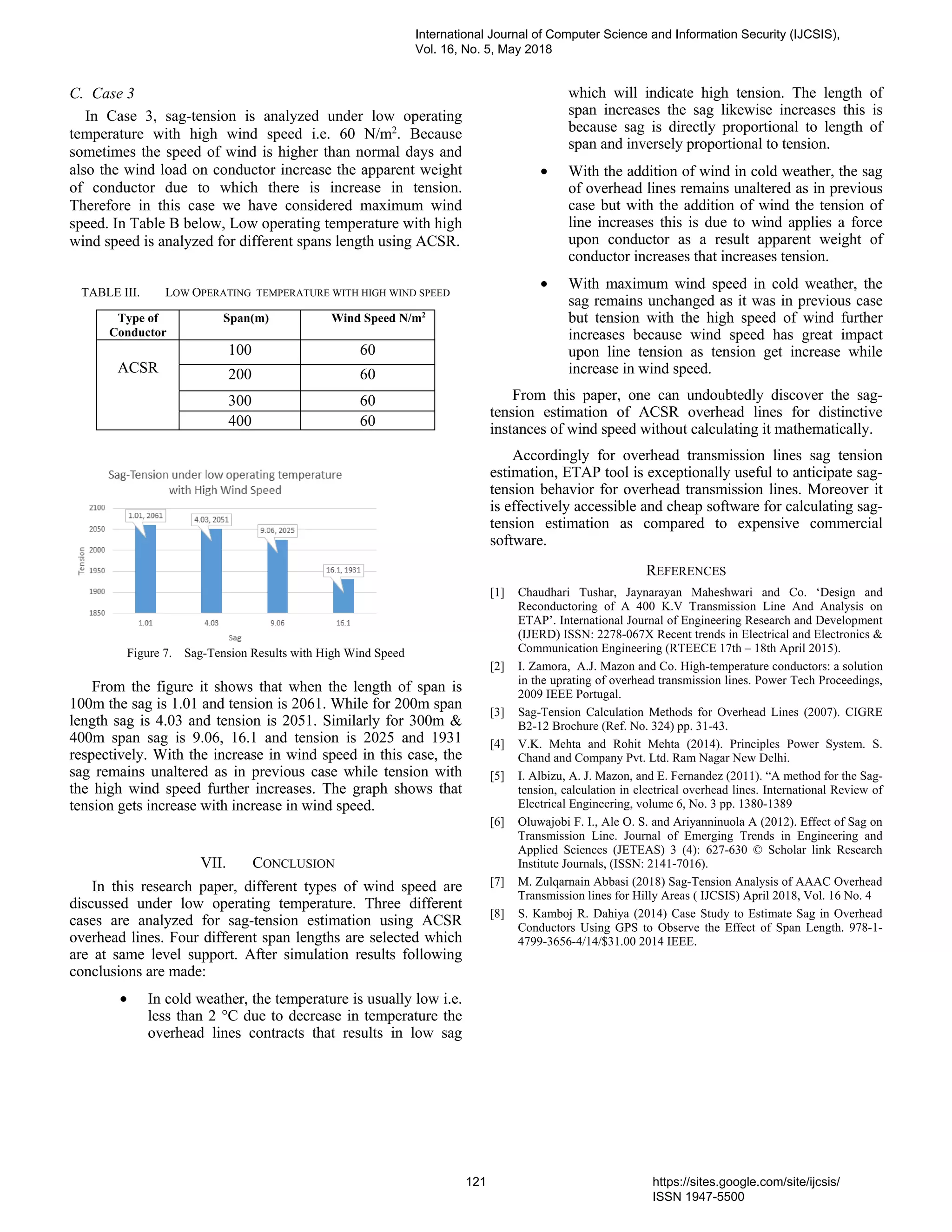 ACSR Overhead Transmission lines Modeling Considering Sag-Tension ...