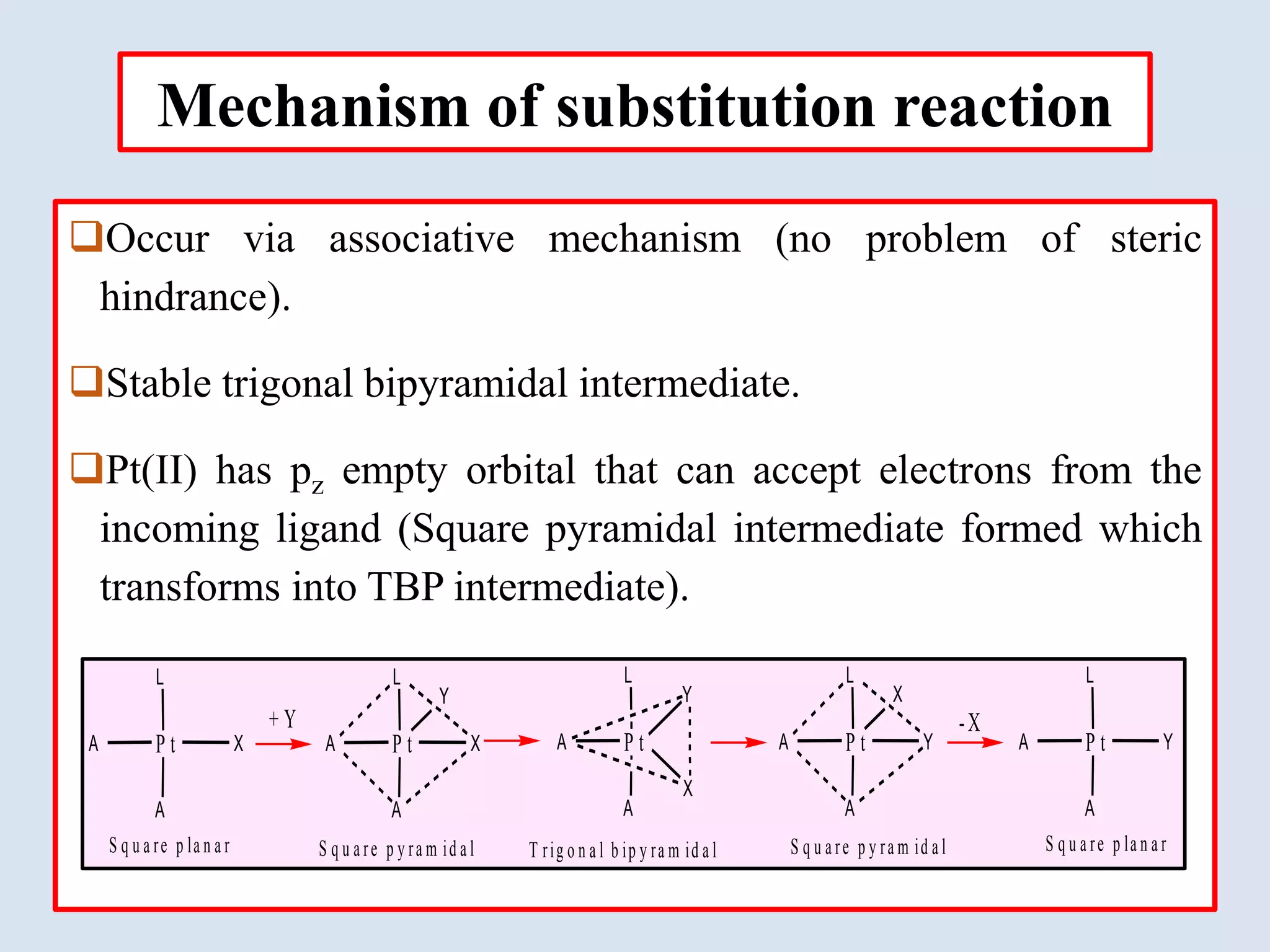 Part 1, Substitution reactions in square planar complexes.pptx