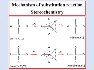 Part 1, Substitution reactions in square planar complexes.pptx
