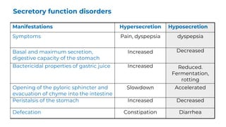 Pathophysiology of digestion in children | PDF