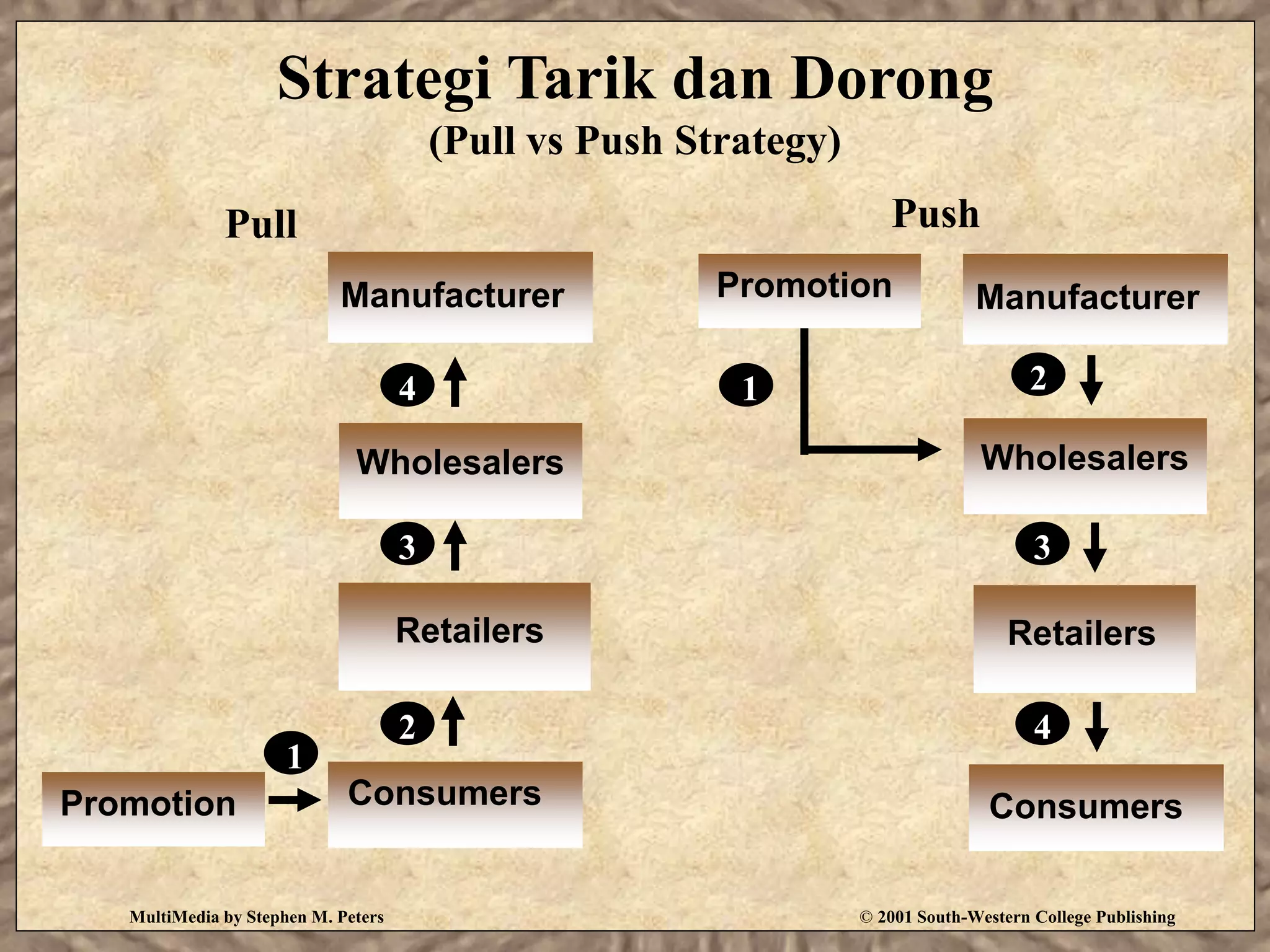 15PBJeff - Promotion Strategies.ppt