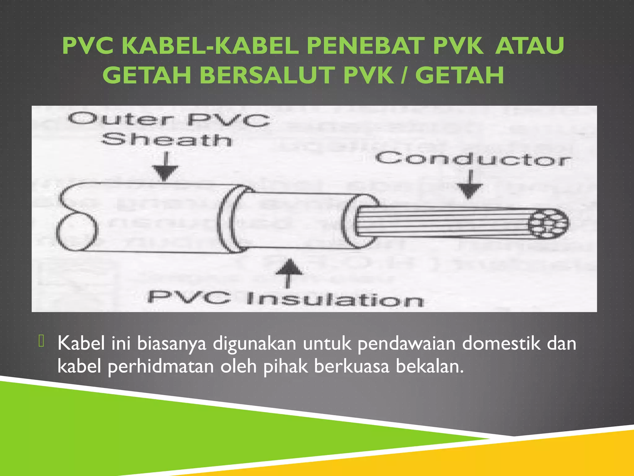 Pengalir Dan Kabel | PPT