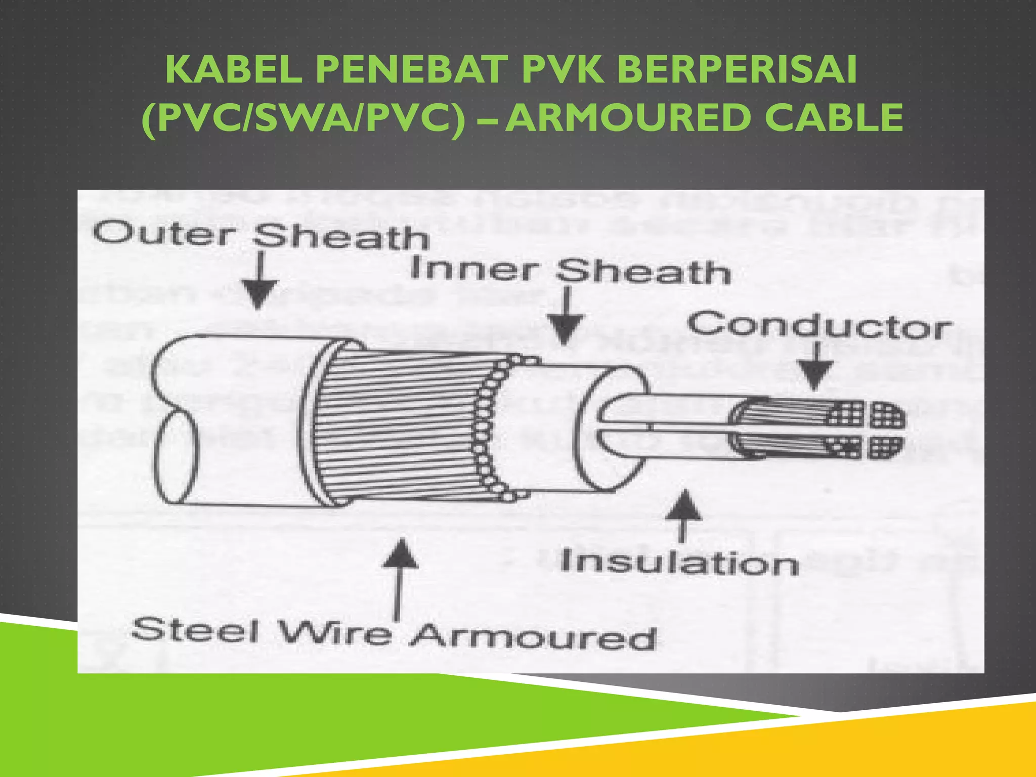 Pengalir Dan Kabel | PPT