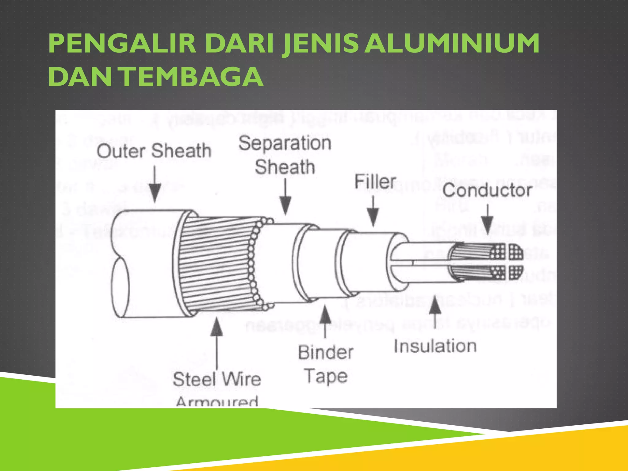 Pengalir Dan Kabel | PPT