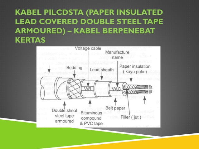 Pengalir Dan Kabel | PPT