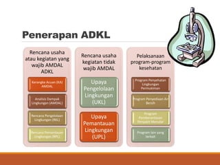 Penyusunan Laporan Analisis Dampak Kesehatan Lingkungan.pptx