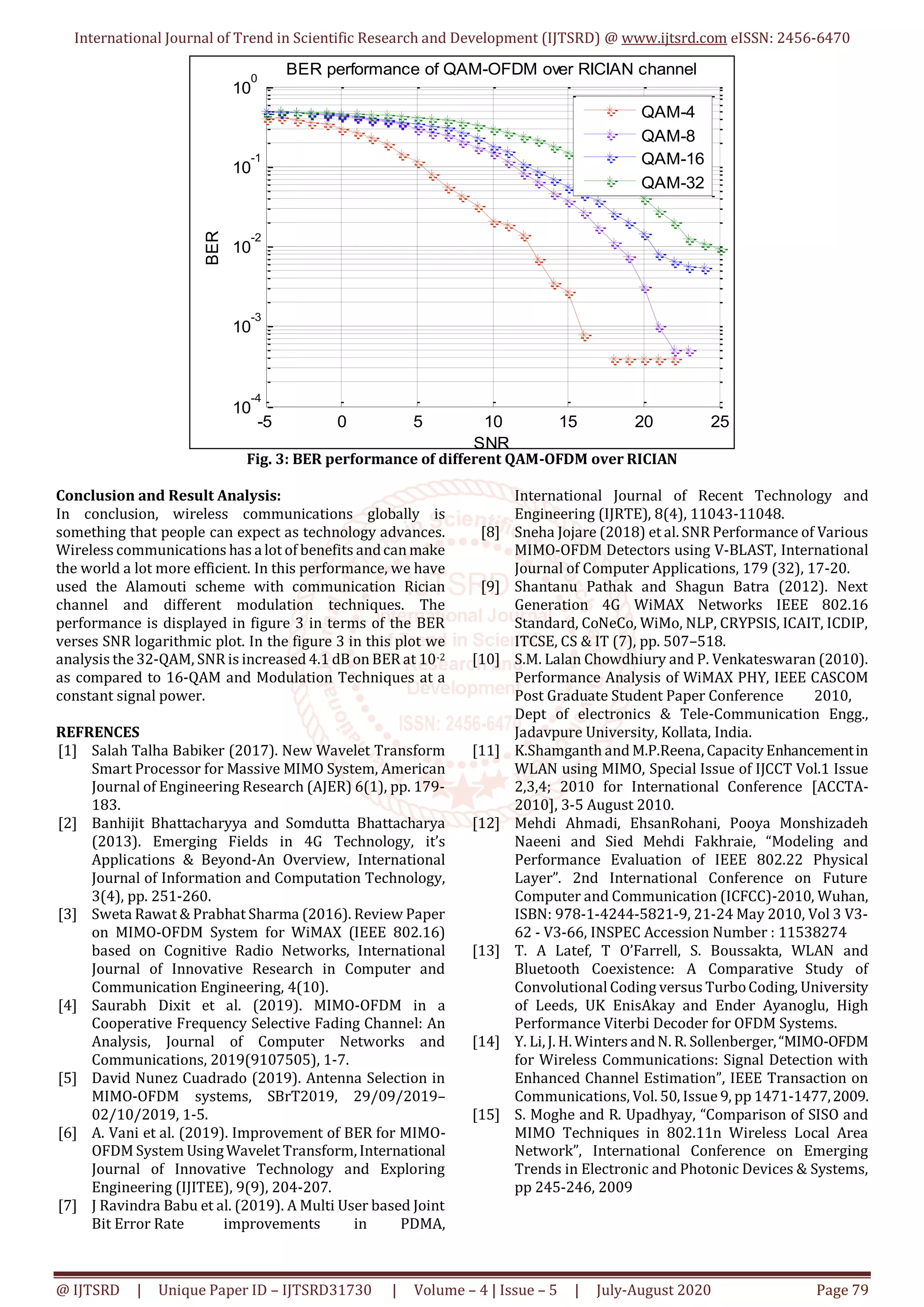 Performance Analysis of MIMO System on Different Modulation Scheme over ...
