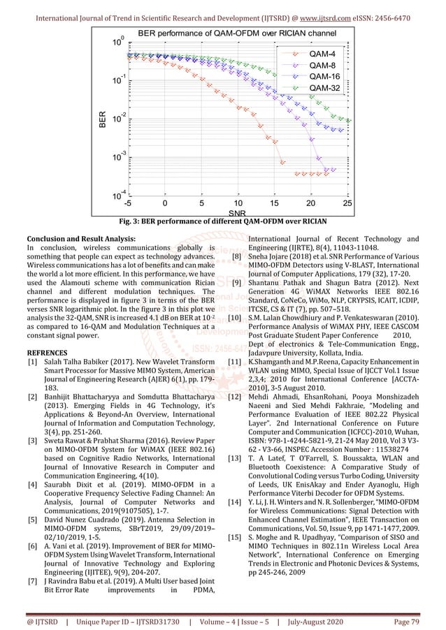 Performance Analysis of MIMO System on Different Modulation Scheme over ...