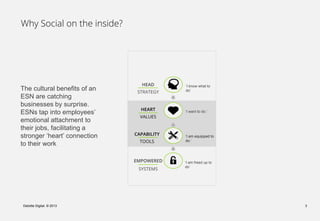 Pete Williams Deloitte Centre for the Edge #SMDU 2013 | PPT