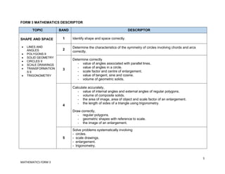15 PPPM Mathematics Form 3.pdf