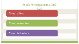 15 PPT Tahapan Perkembangan Moral Kohlberg (1).pptx