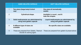 15 processing of capsule | PPT