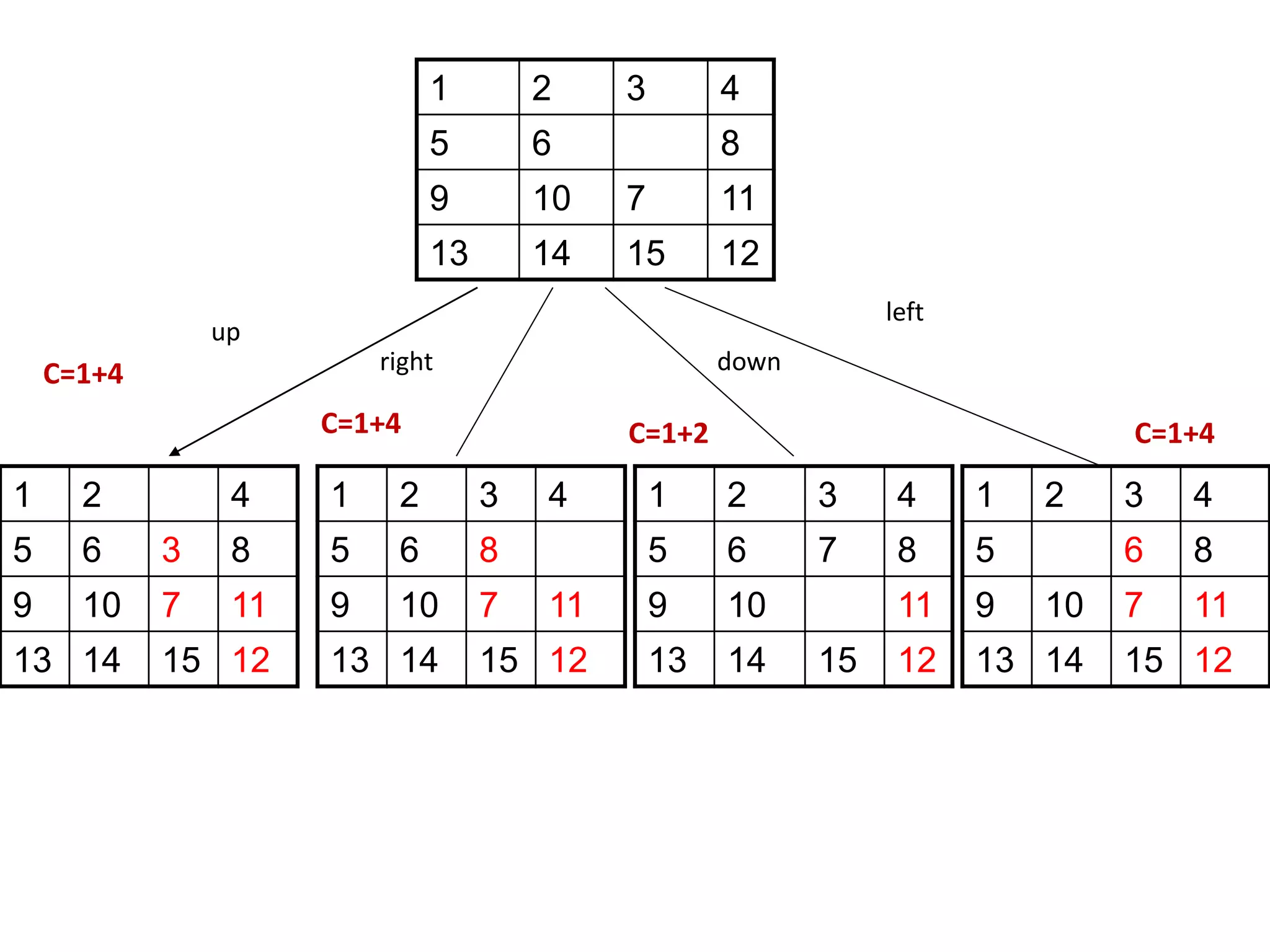 15 Puzzle Problem Using Branch And Bound Pptx