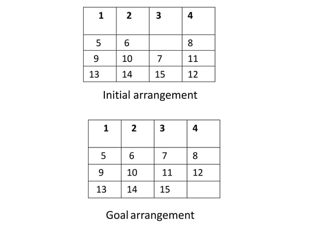 15 puzzle problem using branch and bound | PPTX