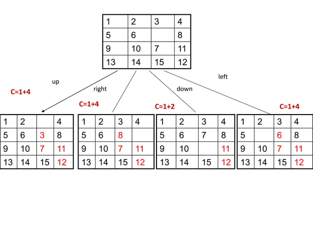 15 puzzle problem using branch and bound | PPTX