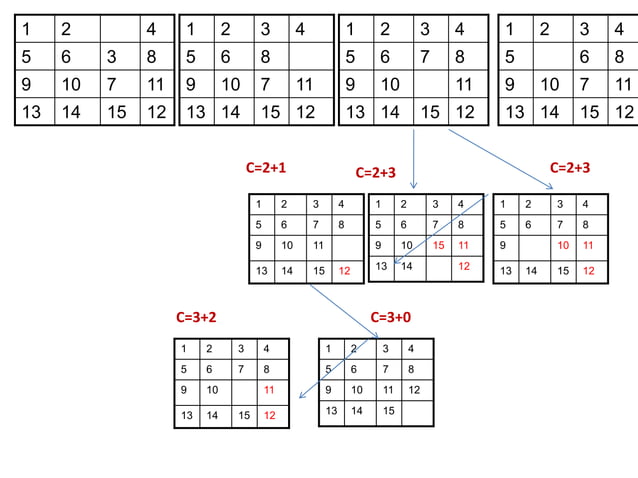 15 puzzle problem using branch and bound | PPTX