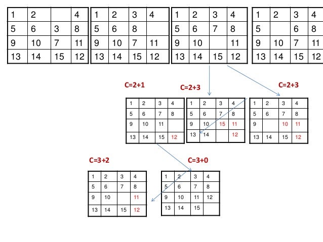 15 Puzzle Problem Using Branch And Bound