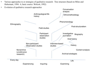 15 Qualitative Research Methods Overview.ppt