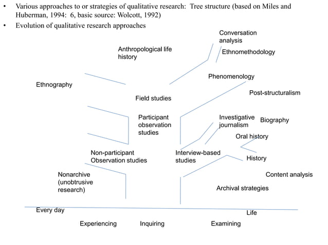 15 Qualitative Research Methods Overview.ppt