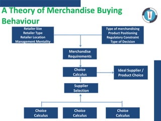 15 retail merchandising | PPT