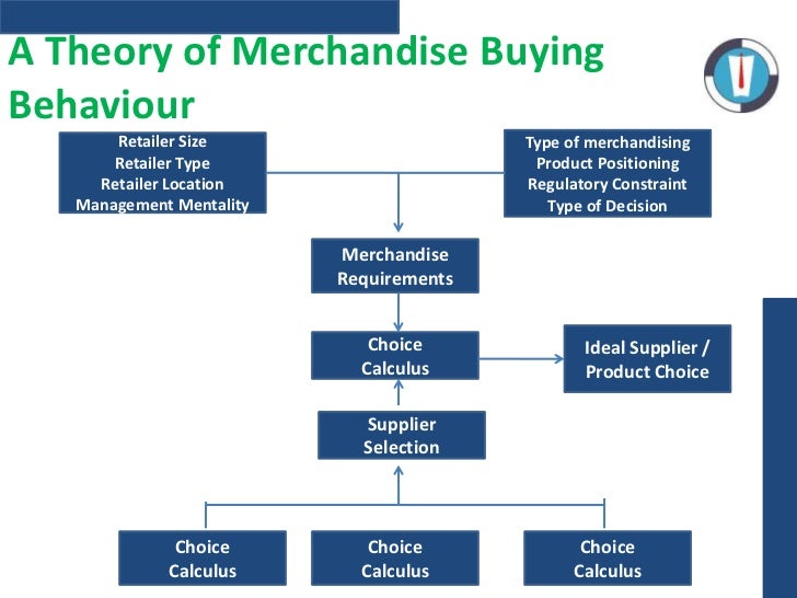 15 retail merchandising
