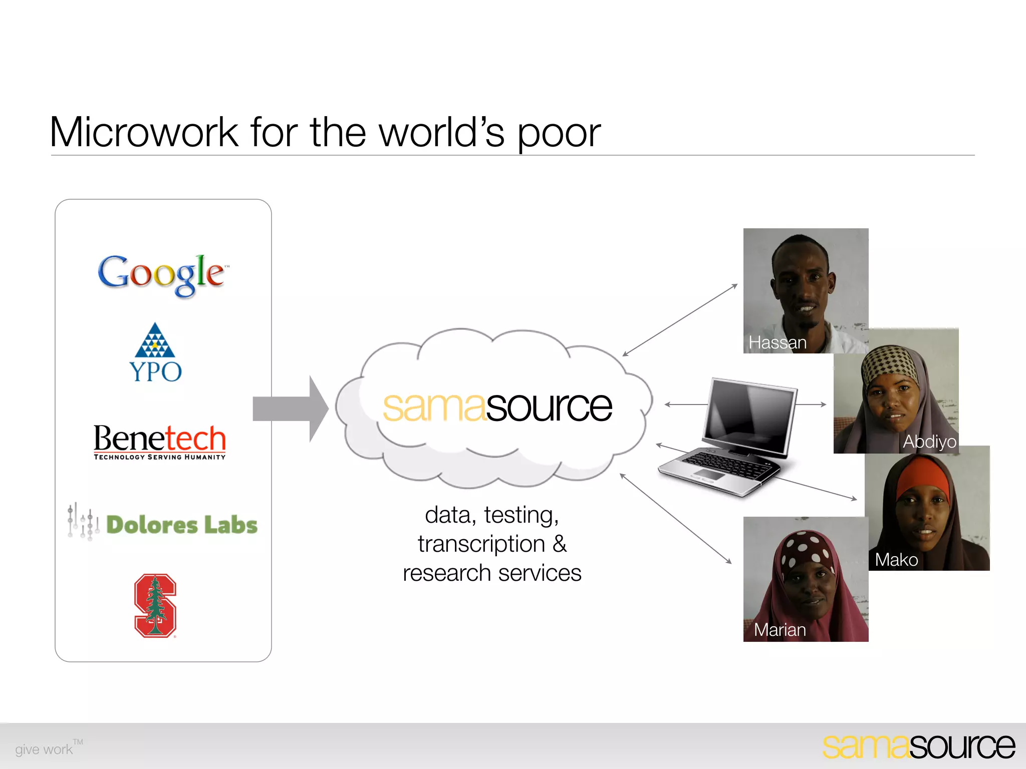 15_Samasource_Final | KEY | Internet | Computing