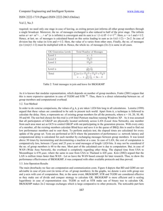 15 s archana reddy final paper--160-170 | PDF