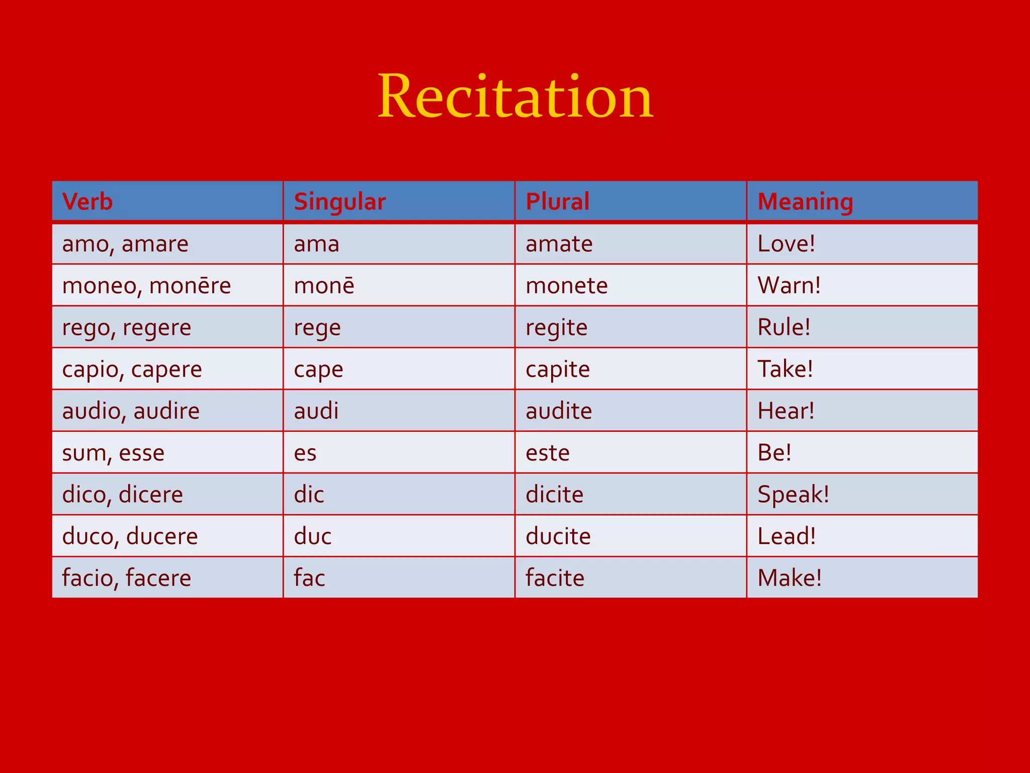 15 sayings grammar practice | PPTX