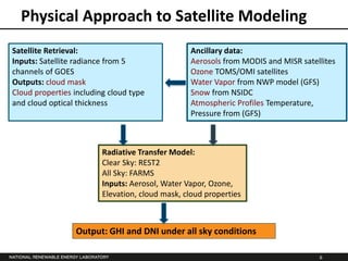 15 sengupta next_generation_satellite_modelling | PPT