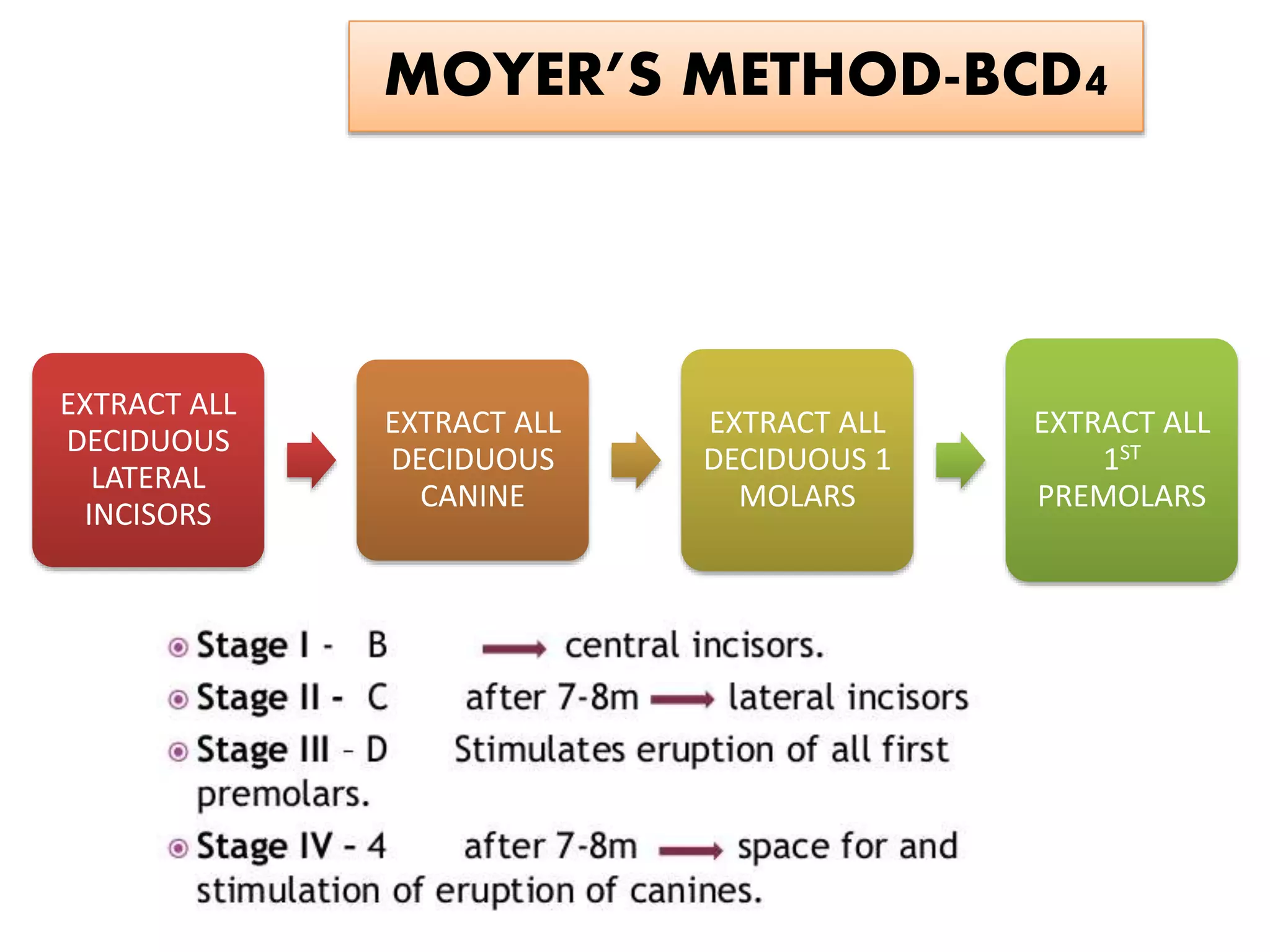 serial extraction | PPTX