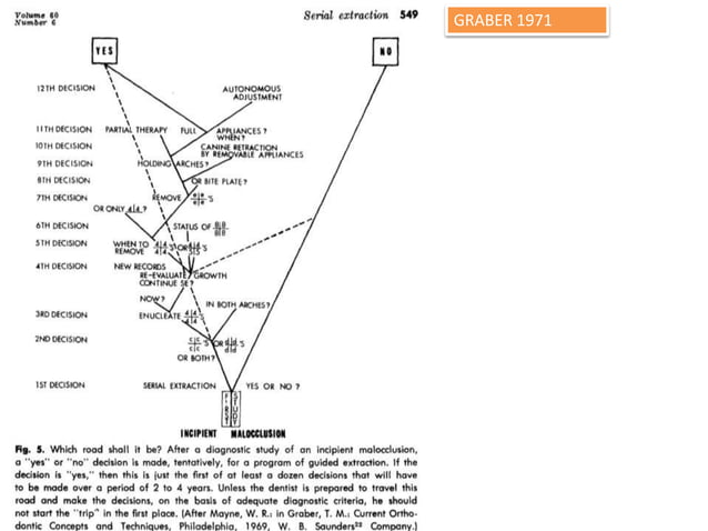serial extraction | PPTX