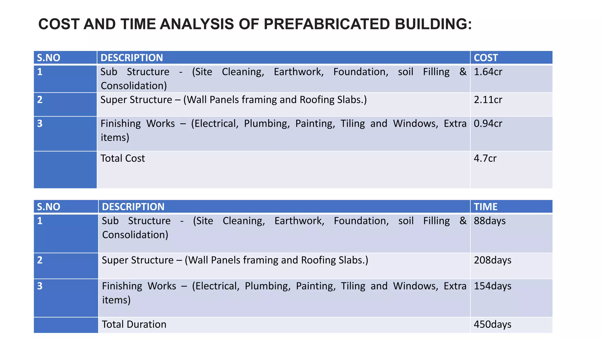 A COMPARATIVE STUDY ON PRECAST CONSTRUCTION AND CONVENTIONAL ...