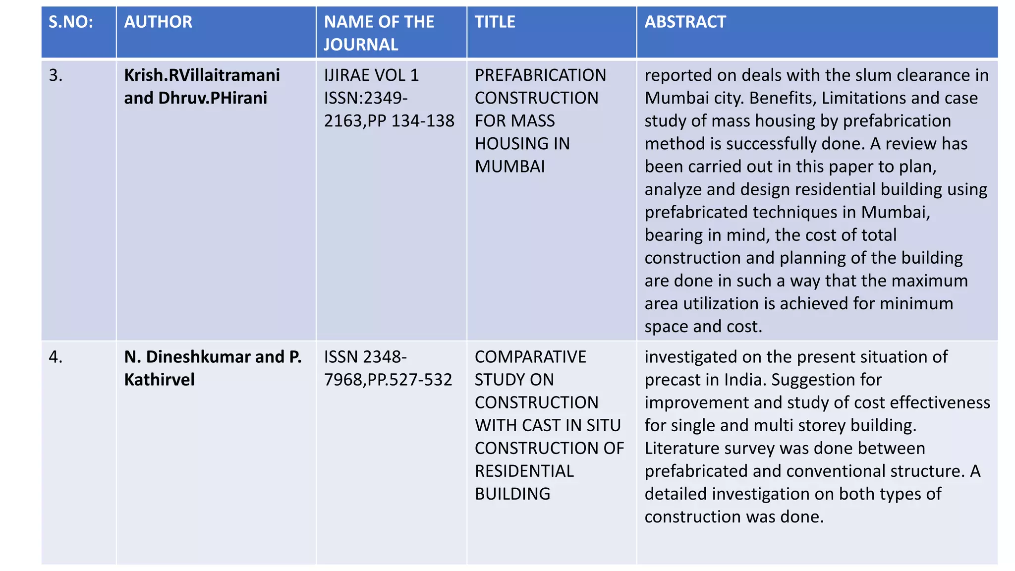 A COMPARATIVE STUDY ON PRECAST CONSTRUCTION AND CONVENTIONAL ...