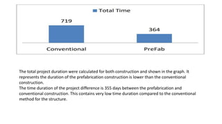 A COMPARATIVE STUDY ON PRECAST CONSTRUCTION AND CONVENTIONAL ...