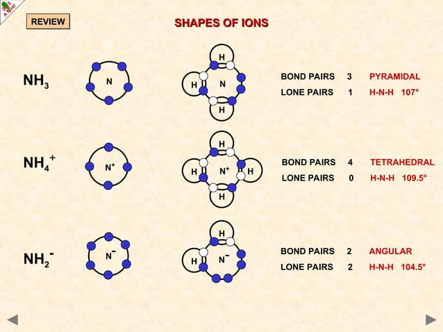 AS Level Chemistry - Shapes of molecules | PPT