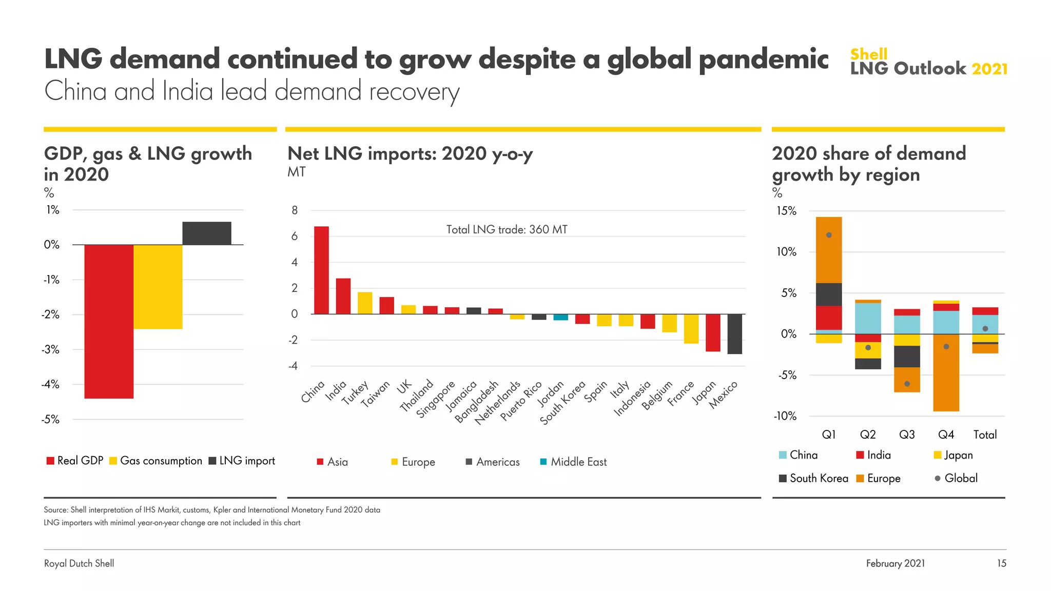 Shell_lng-outlook-2021-final-pack-updated-3.pdf