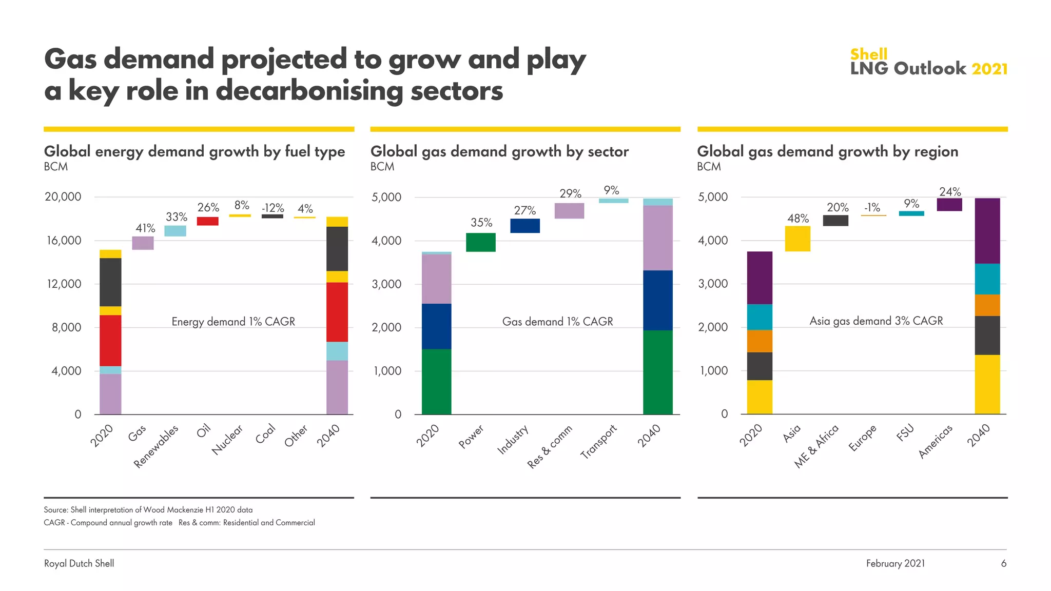 Shell_lng-outlook-2021-final-pack-updated-3.pdf