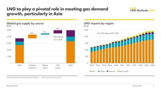 Shell_lng-outlook-2021-final-pack-updated-3.pdf
