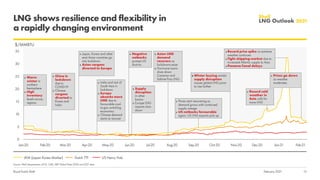 Shell_lng-outlook-2021-final-pack-updated-3.pdf