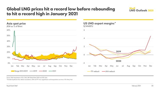 Shell_lng-outlook-2021-final-pack-updated-3.pdf