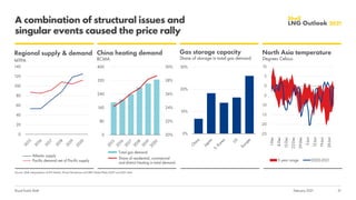 Shell_lng-outlook-2021-final-pack-updated-3.pdf