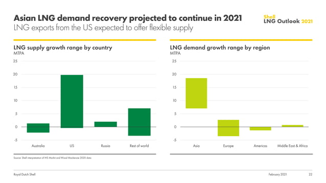 Shell_lng-outlook-2021-final-pack-updated-3.pdf