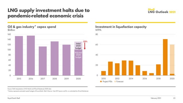 Shell_lng-outlook-2021-final-pack-updated-3.pdf