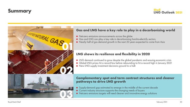 Shell_lng-outlook-2021-final-pack-updated-3.pdf