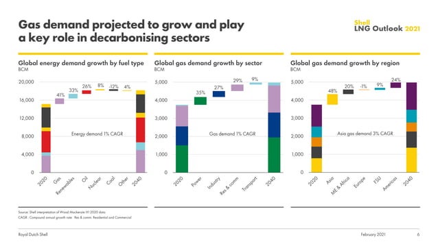 Shell_lng-outlook-2021-final-pack-updated-3.pdf