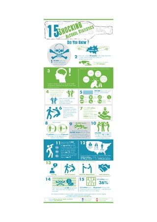 15 shocking alcohol statistics | PDF