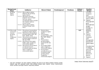 15 silabus elektronika dasar | PPT
