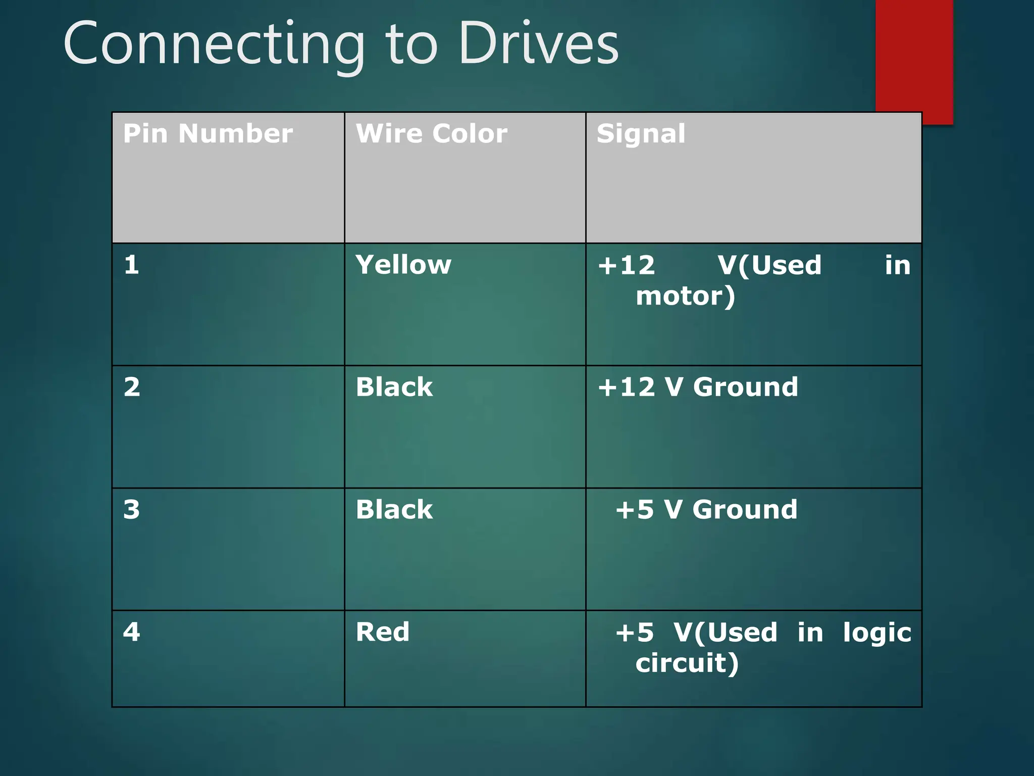 15 SMPS.ppt simple mail protocol systeyk | PPT | Computer Peripherals | Computing