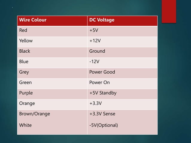 15 SMPS.ppt simple mail protocol systeyk | PPT | Computer Peripherals ...