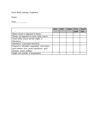 Marketing Analytics: Social Media Listening Assignment | PDF